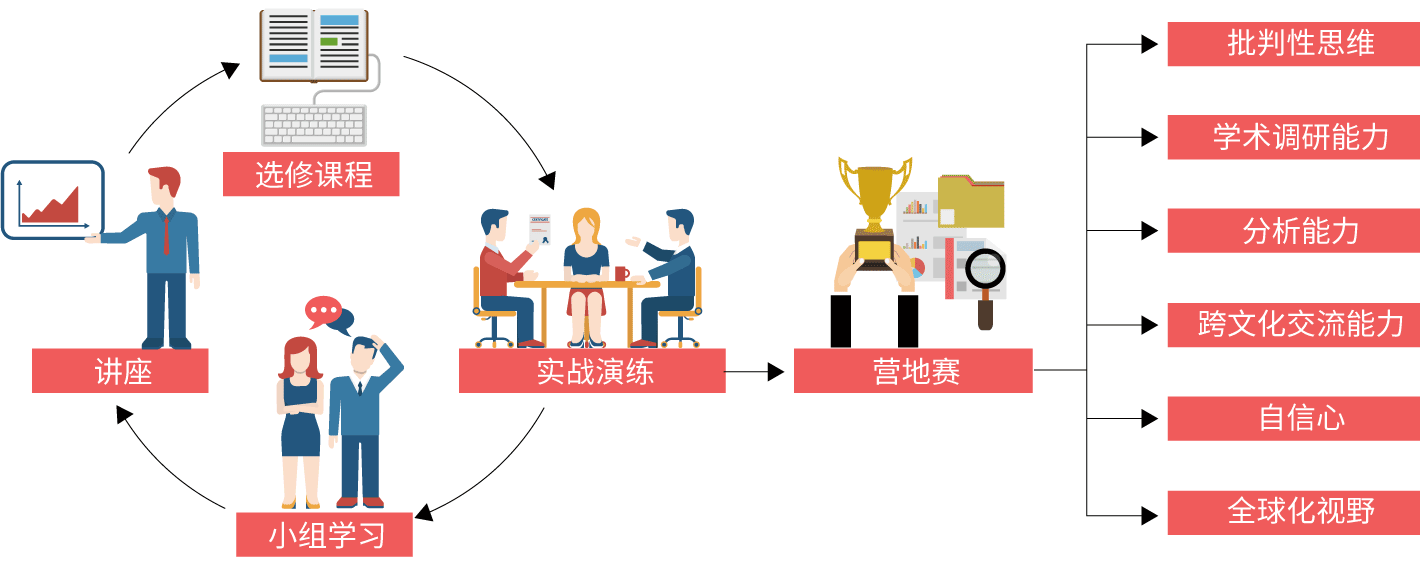 2024综合学术营地 – WSDA